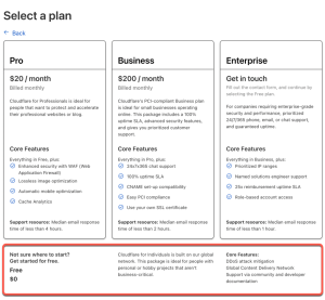 Cloudflare คืออะไร มีประโยชน์อย่างไร พร้อมแนะนำวิธีการใช้งาน